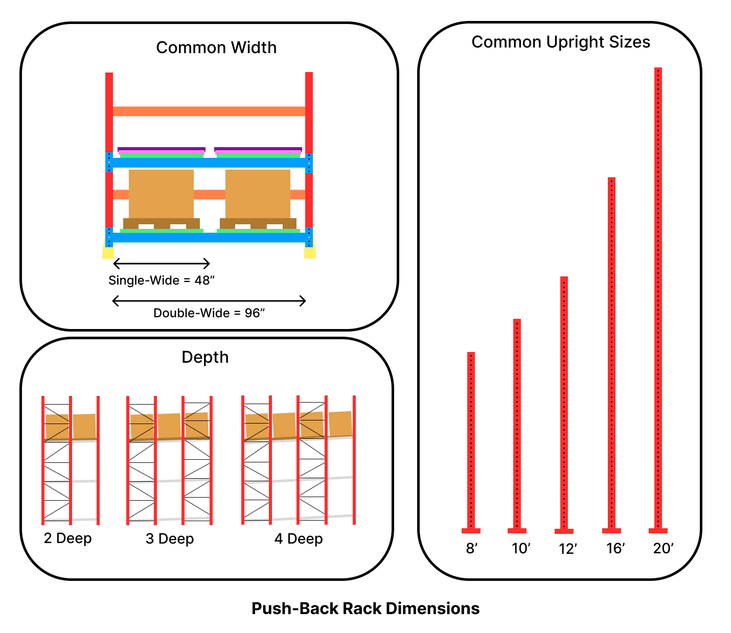 What is Push-Back Racking? Advantages & Disadvantages