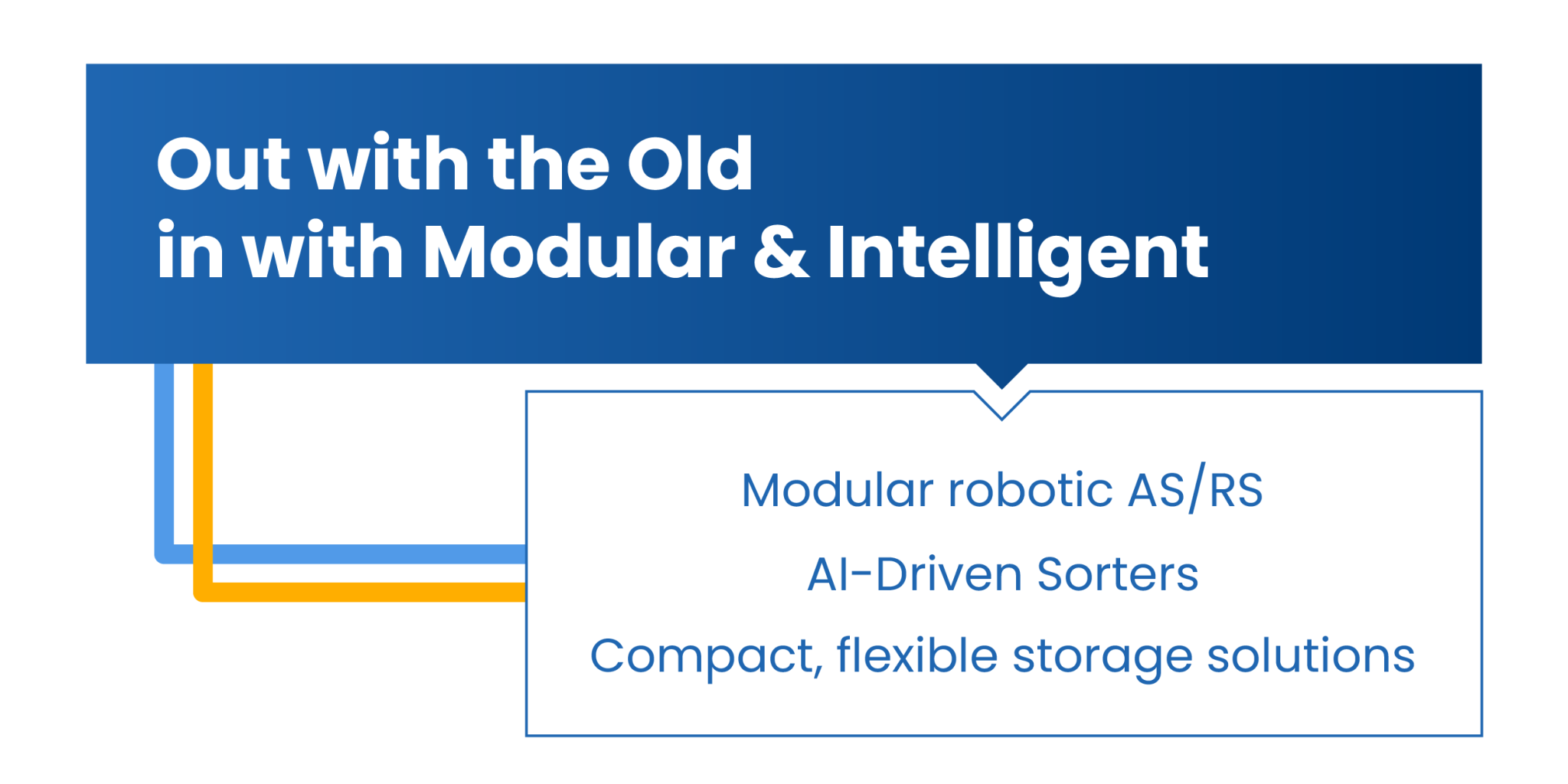 2026 Warehouse Automation Trends: Where Software, AI, and Robotics ...